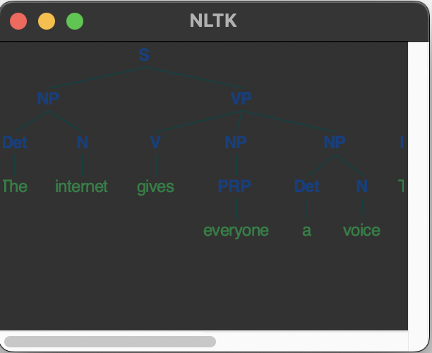 Artifacts - Parse Trees