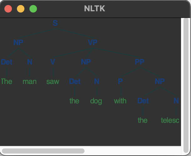 Artifacts - Parse Trees